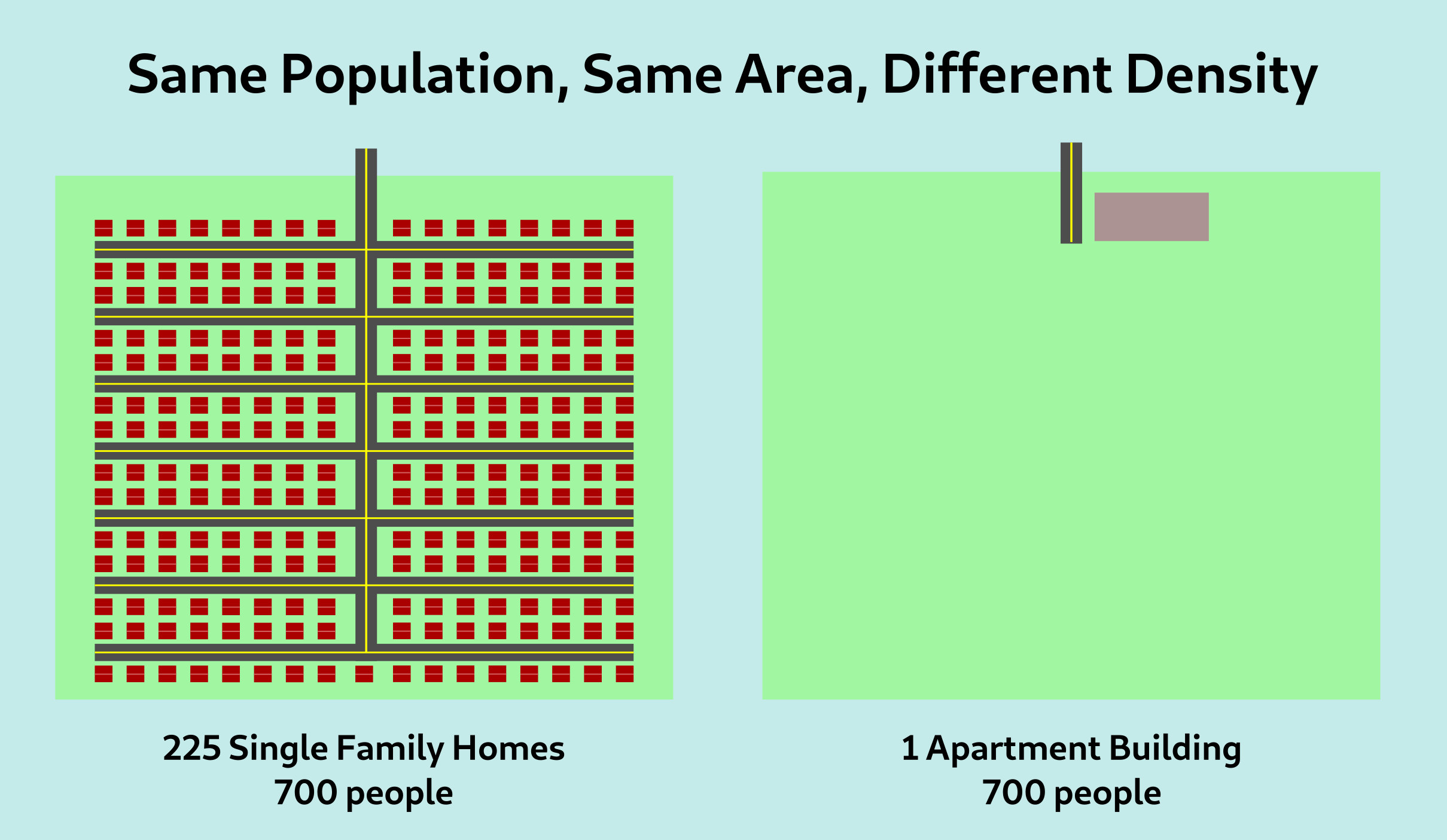 You re Calculating Population Density Incorrectly On Error Resume Prior